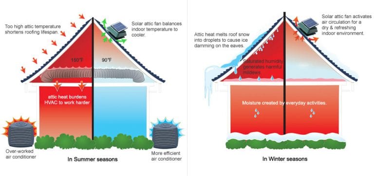 roof ventilation and heating diagram | Roofing Plumbing and Roof ...
