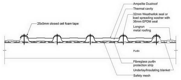 ampelite dual roof system sydney | Roofing Plumbing and Roof ...