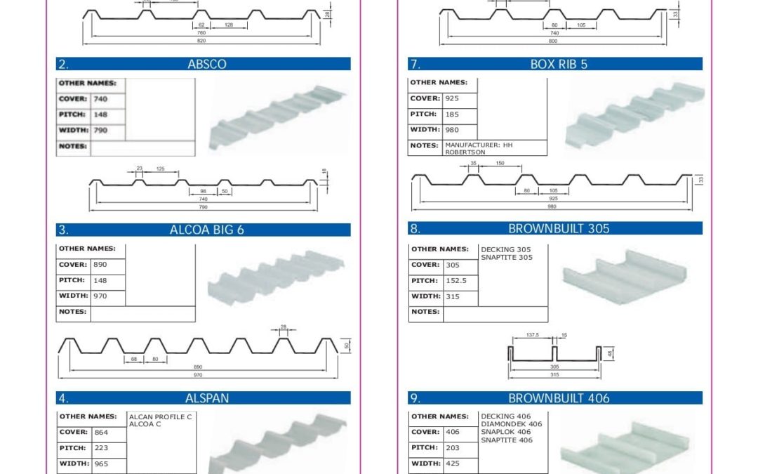 ampelite roof profiles | Roofing Supplies and Services Sydney Brisbane ...