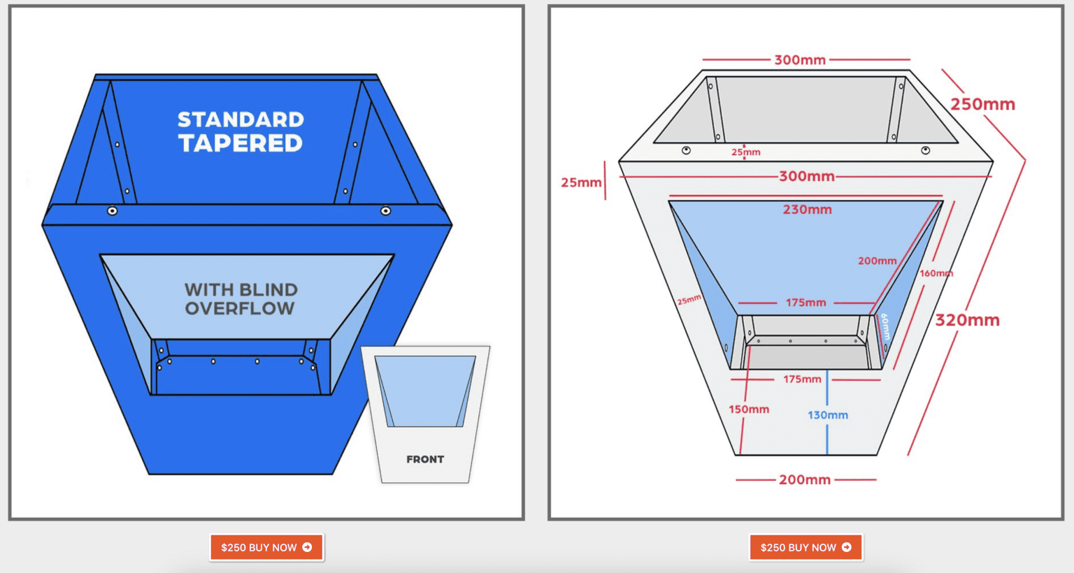 Maximising Efficiency and Safety: The Crucial Role of Box Gutters and ...